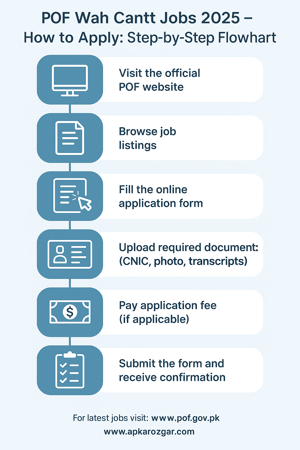 “How To Apply For POF Wah Cantt Jobs 2025 [Step-by-Step Guide] - ApkaRozgar